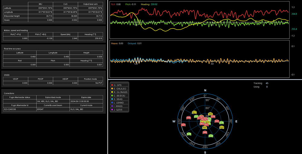 Intrepid for T20-ASV